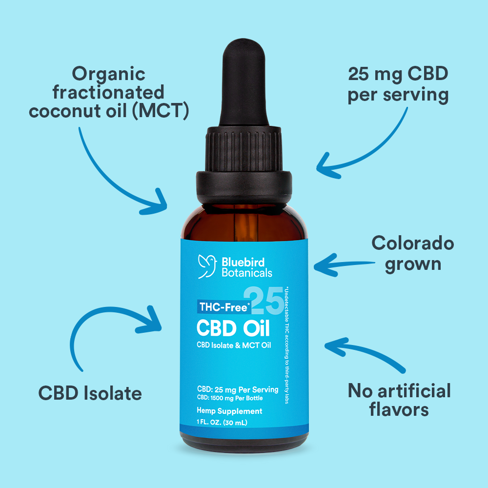 THC-Free CBD Oil – Pure CBD Isolate, Under 0.01% THC – Bluebird Botanicals